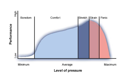 Supplementary Training: The Importance of Rest – Dance Perspective Online